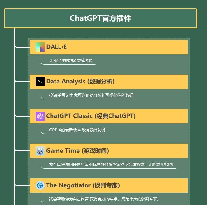 chatgpt官方插件翻译版整理 - 知乎
