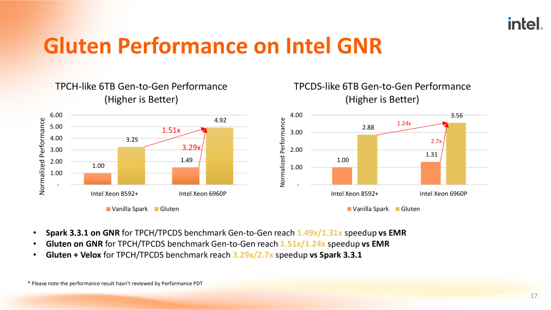 Apache Gluten 的现在与未来 - 知乎
