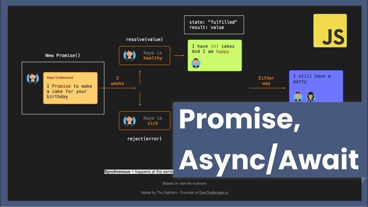 Async是如何被JavaScript实现的 - 知乎