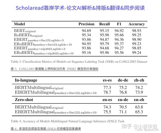 AAAI2024论文解读|SentinelLMs: Encrypted Input Adaptation and Fine-Tuning of Language Models for ...