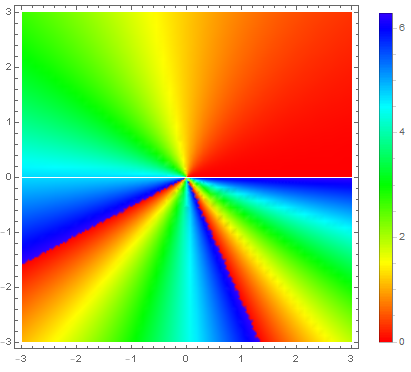 重造轮子：ComplexPlot函数 - 知乎