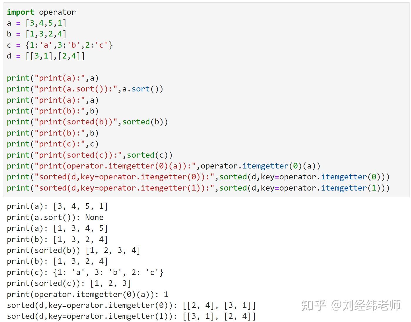 Python中的两种排序方法：sort和sorted 知乎