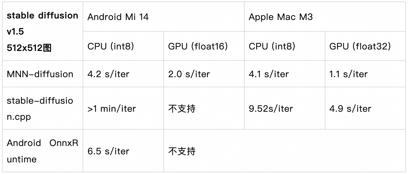 MNN在大模型端侧部署上的探索 - 知乎