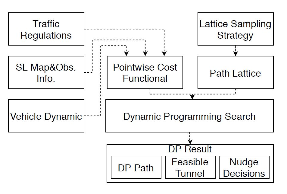 Apollo EM Planner 解读 - 知乎