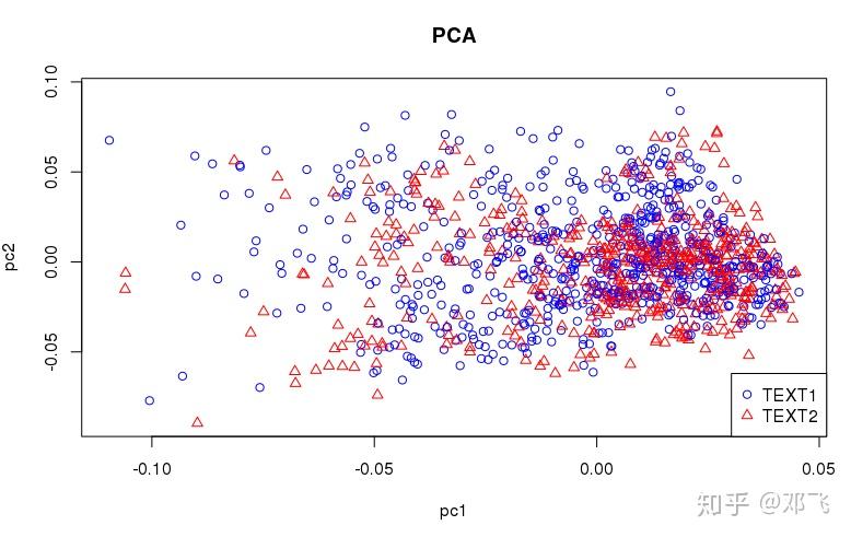 GCTA PCA分析以及软件安装教程 - 知乎