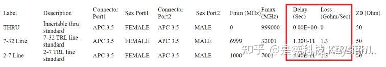 trl 校准原理是什么？ - 知乎