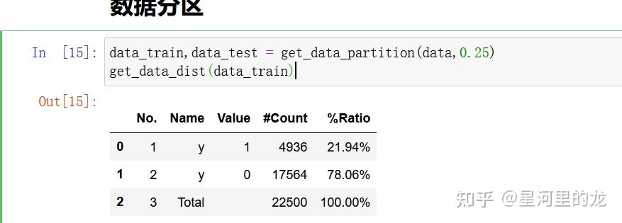 westat 基于python的风控评分卡模型开发 - 知乎