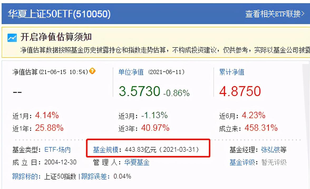 ETF与ETF联接的区别，全在这了！你适合哪个？（建议收藏） - 知乎