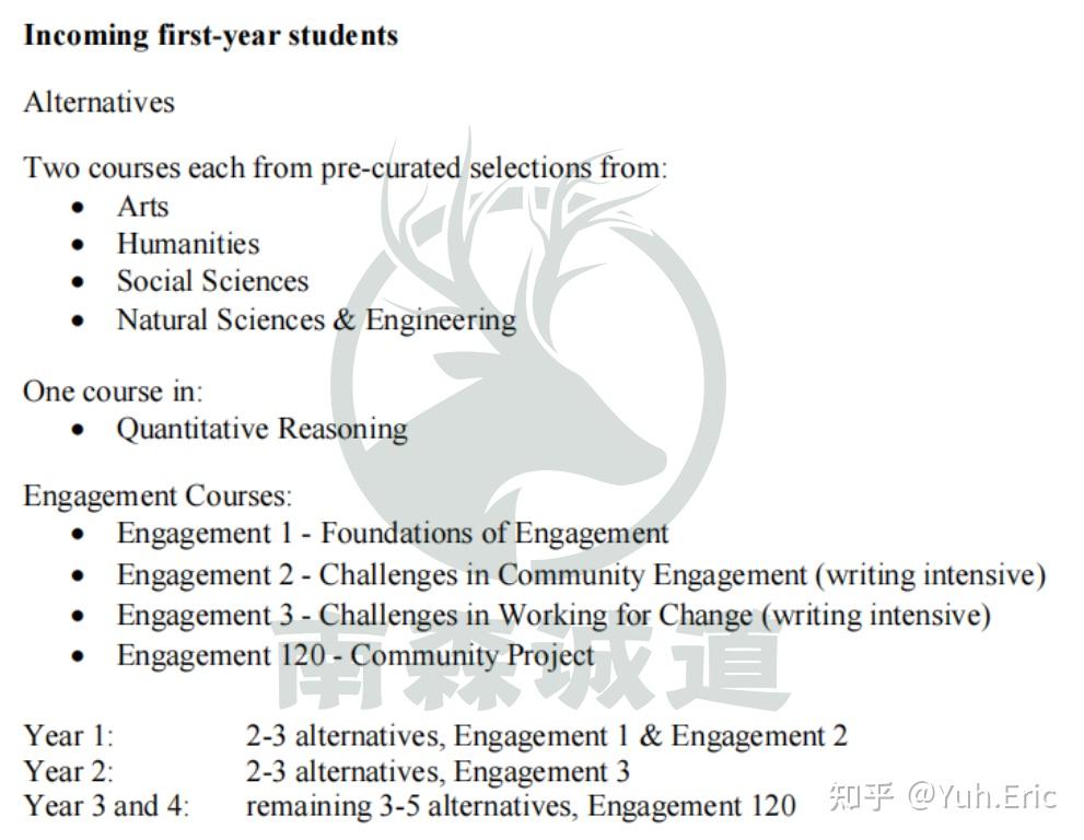 UCSD新增Eighth College第八学院！南森为你解读新学院课程设置 - 知乎