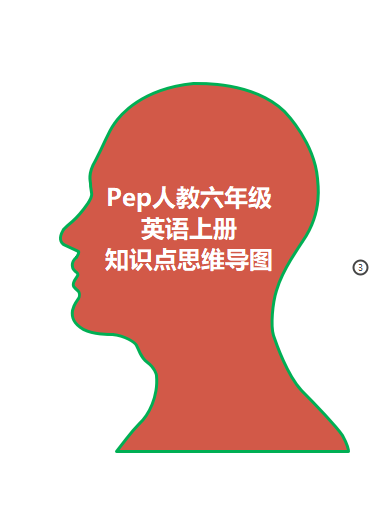 Pep人教六年级英语上册Unit 1 How can I get there?知识点思维导图 - 知乎