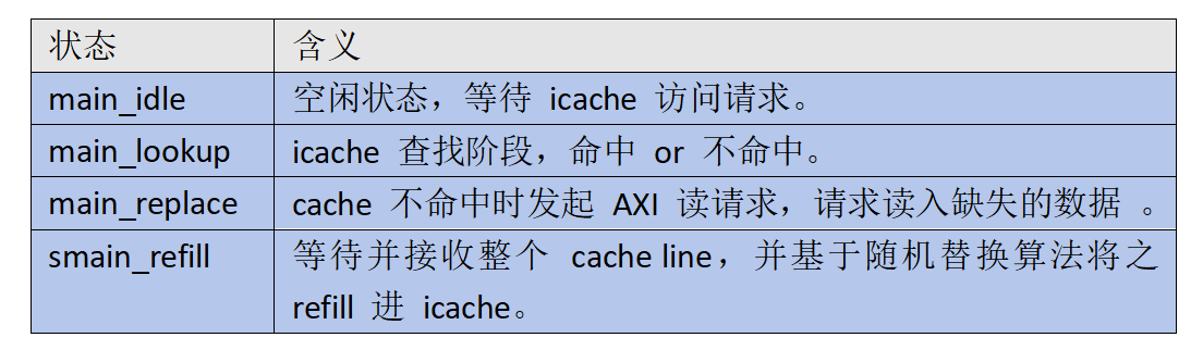 【高级数字电路】openLA500 - 龙架构五段流水线处理器核，包含分支预测、cache、TLB、乘除法器 - 知乎