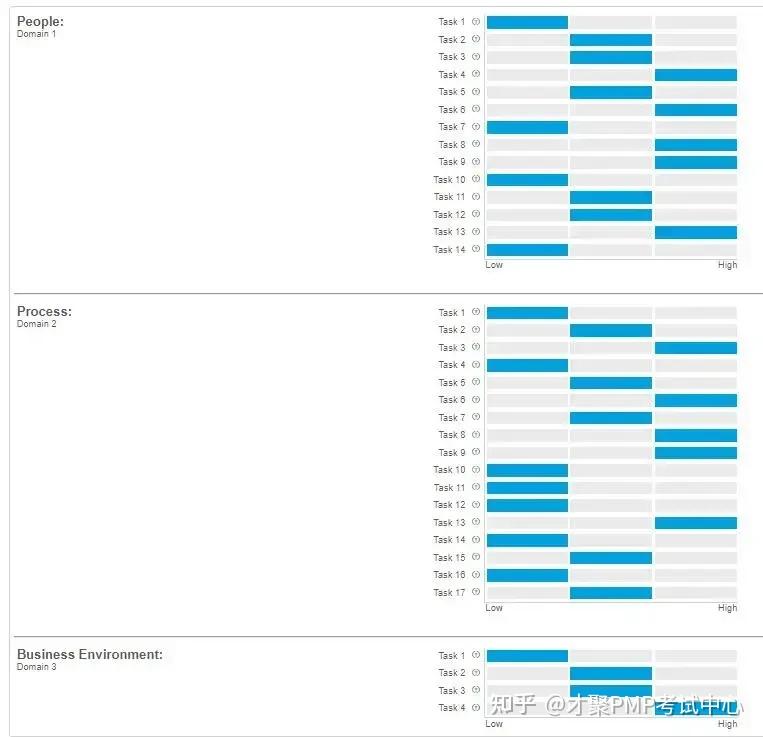 才聚6月PMP成绩炸裂！3A学员扎堆，通过率再破纪录！ - 知乎