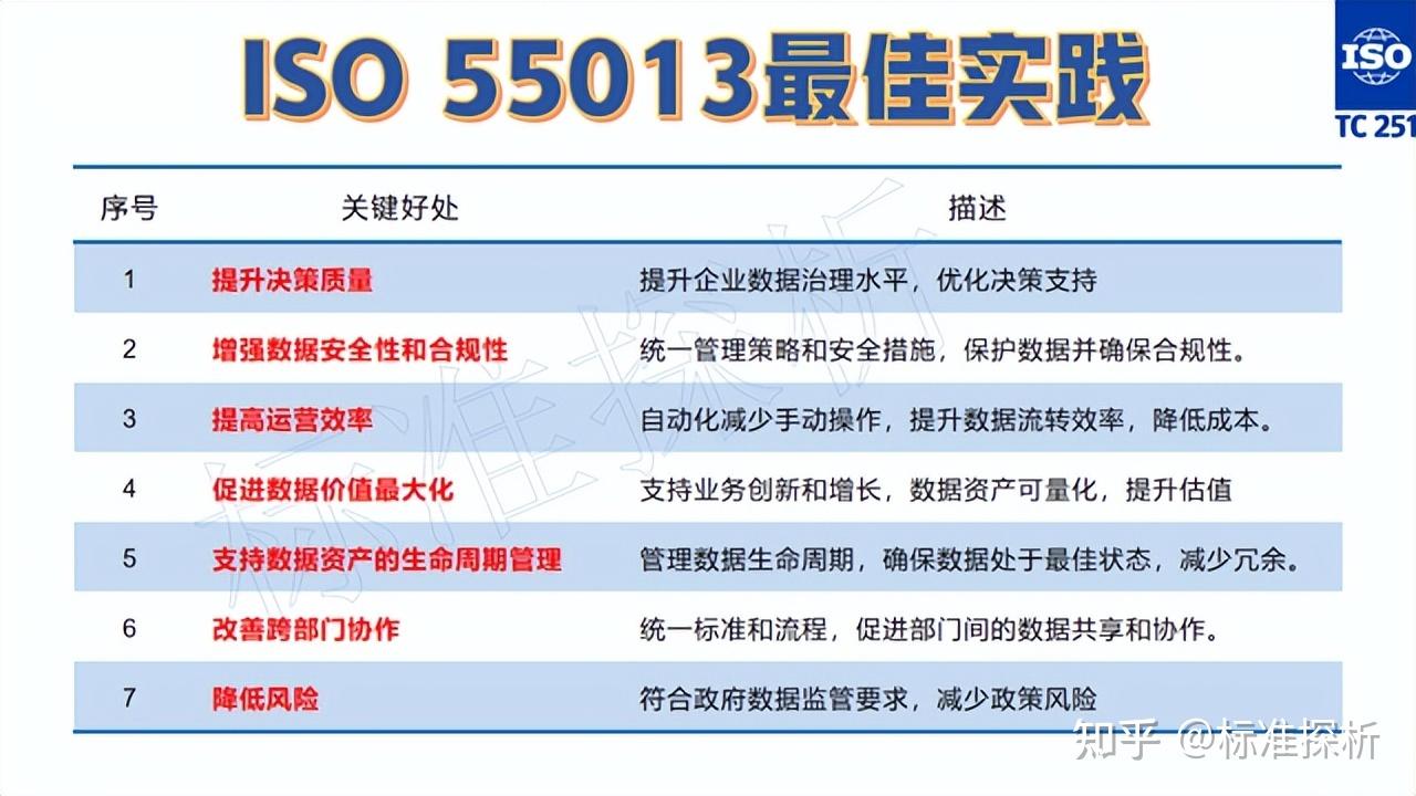 数据资产管理新标准：一文带你了解ISO 55013和构建的关键步骤 - 知乎