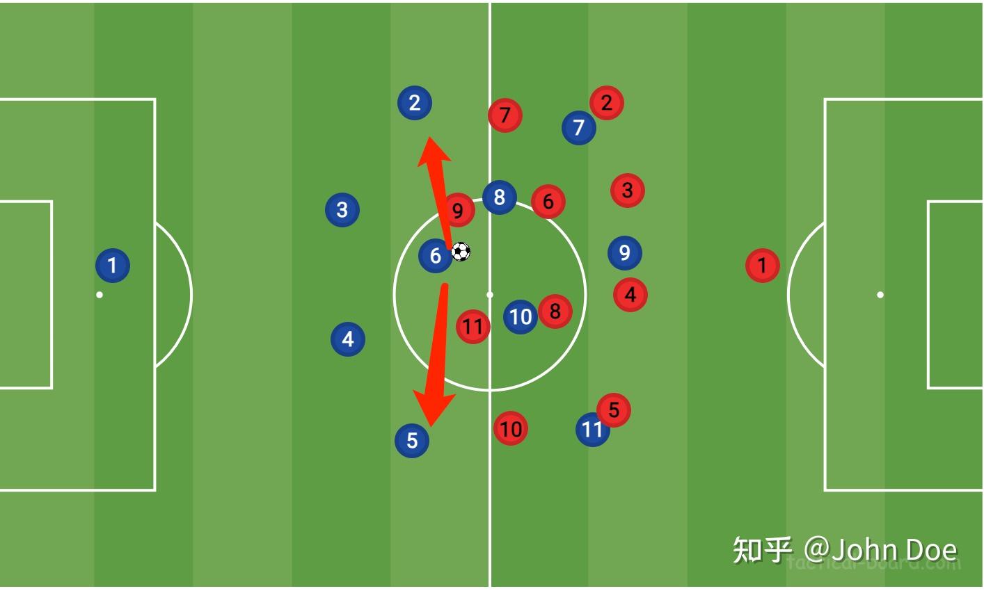 不懂就问，足球 442 阵型不流行的原因是什么？ - 知乎