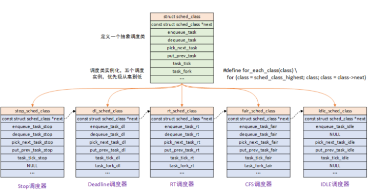 深度理解CFS调度器 - 知乎