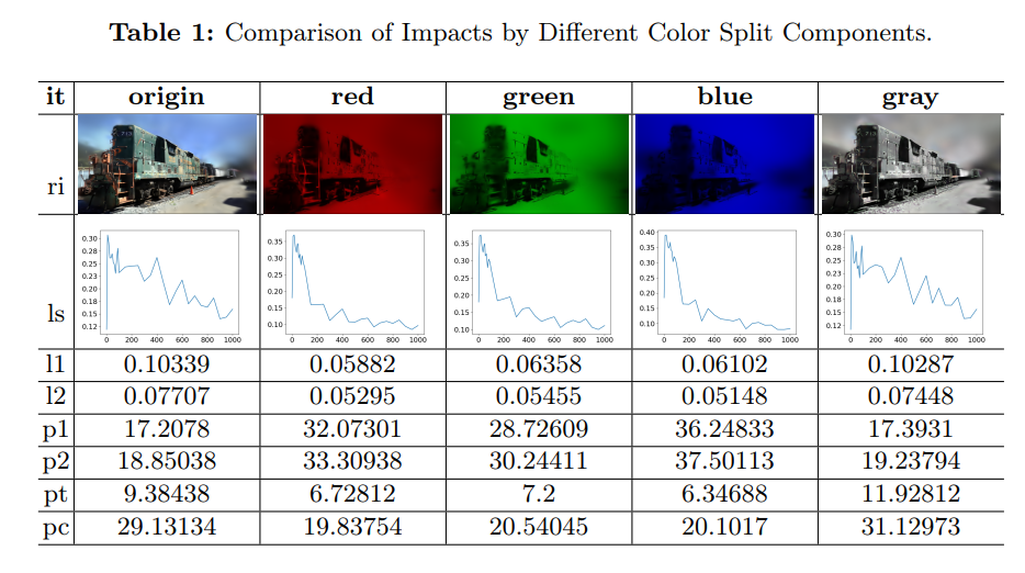 NeRF/3DGS&Beyond 05.15（SketchDream， Residual-NeRF，3DGS+网格，I3DGS，Splat-MOVER，RPBG，TD-NeRF，NeRF机器人 ...