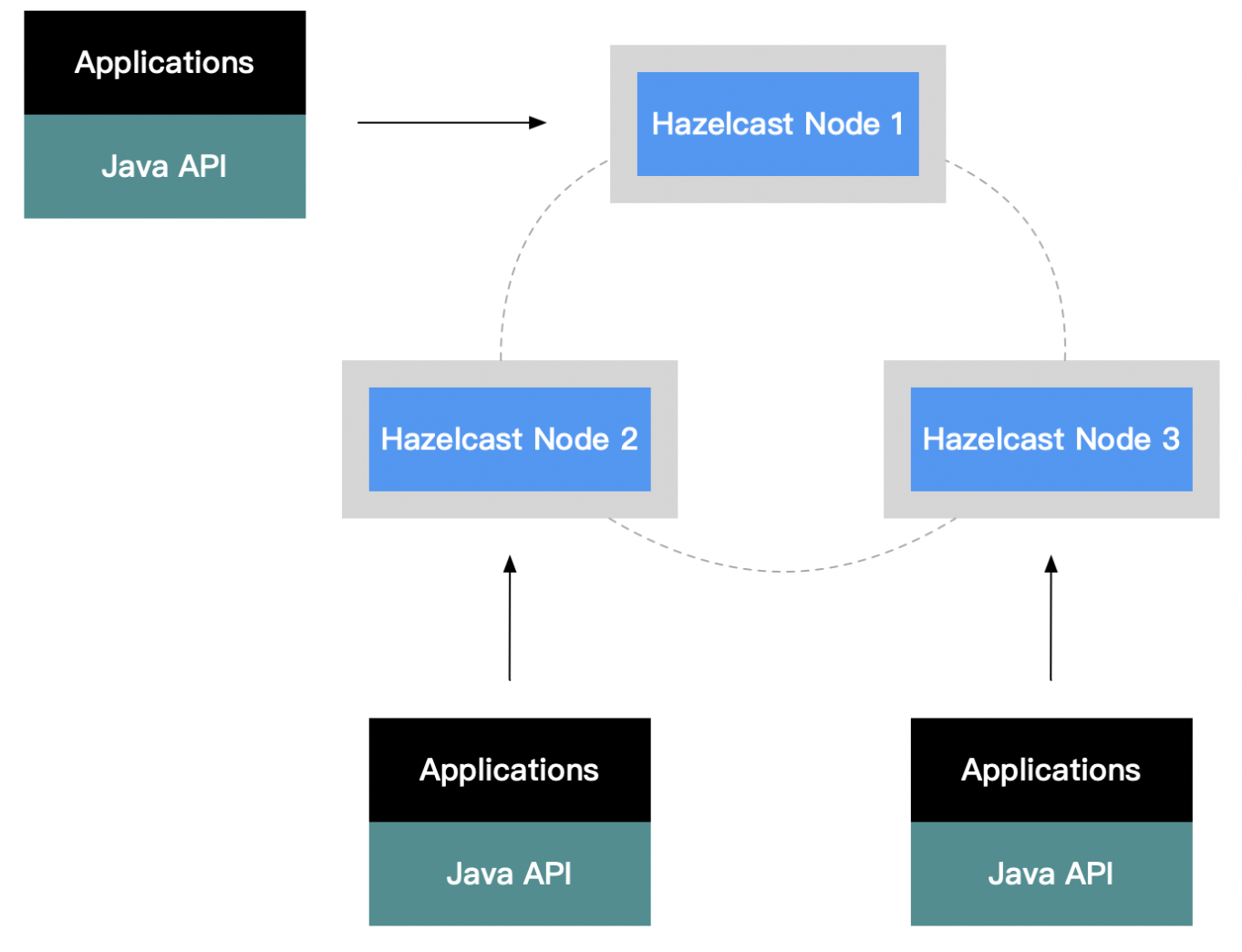 深入理解Hazelcast技术原理（含源码分析）） - 知乎