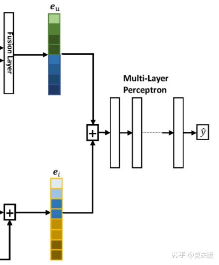 CIKM'21「eBay」推荐系统--利用超图对商品的多模态信息建模Click-Through Rate Prediction with Multi-Modal Hypergraphs - 知乎