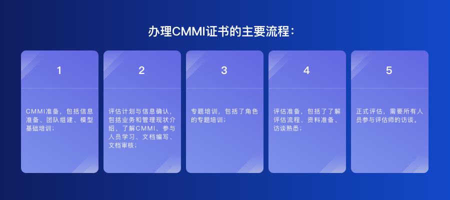 CMMI3级认证是什么,看完就明白了！ - 知乎