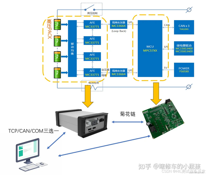 AFE模拟器设计：ADI系列——ADBMS系列、LTC系列等 - 知乎