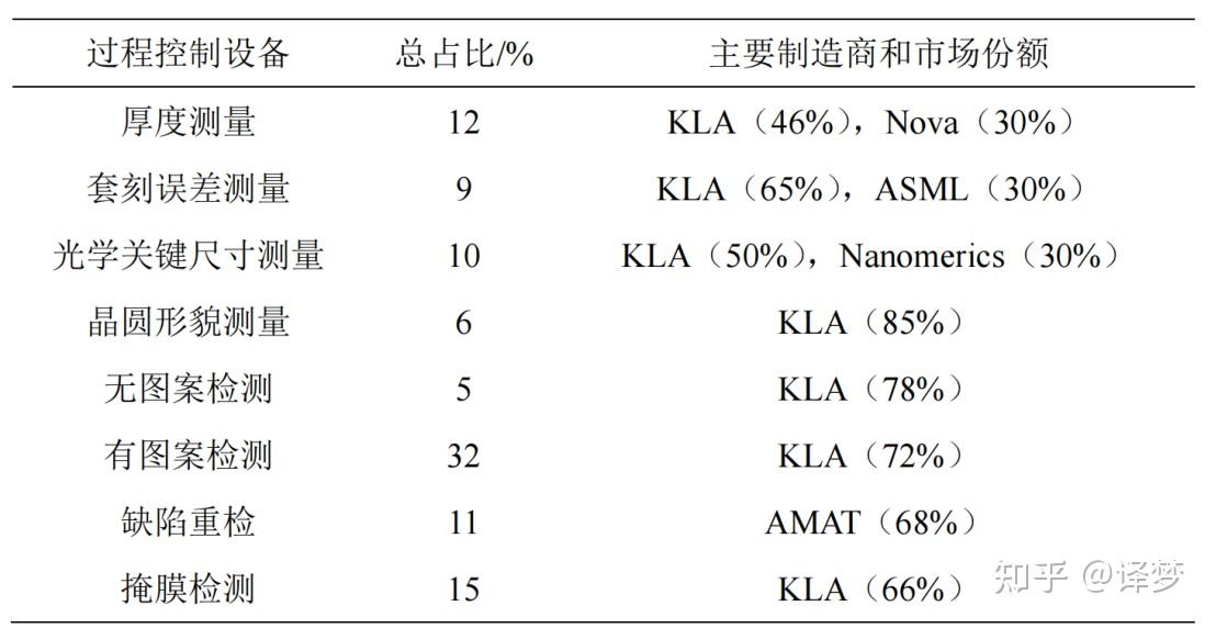 半导体工艺中OVL是什么，OVL measurement指什么？ - 知乎