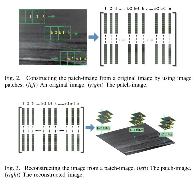 IPI模型论文阅读笔记--Infrared Patch-Image Model for Small Target Detection in a Single Image - 知乎