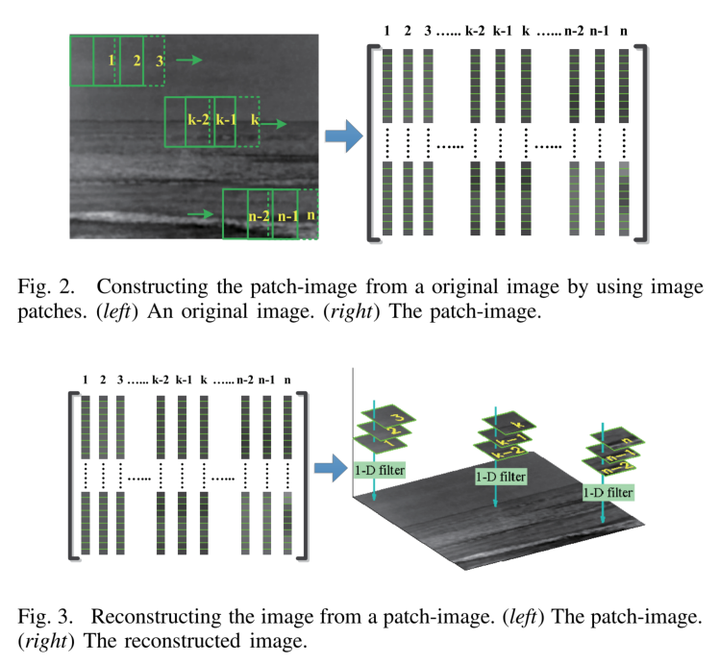 IPI模型论文阅读笔记--Infrared Patch-Image Model for Small Target Detection in a Single Image - 知乎
