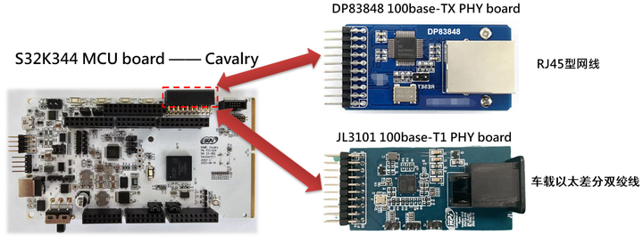 【S32K 进阶之旅】 NXP S32K3 以太网 RMII 接口调试（1） - 知乎