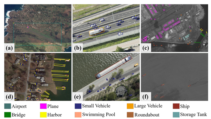 DOTAv2遥感图像旋转目标检测竞赛经验分享（Swin Transformer + Anchor free/based方案） - 知乎