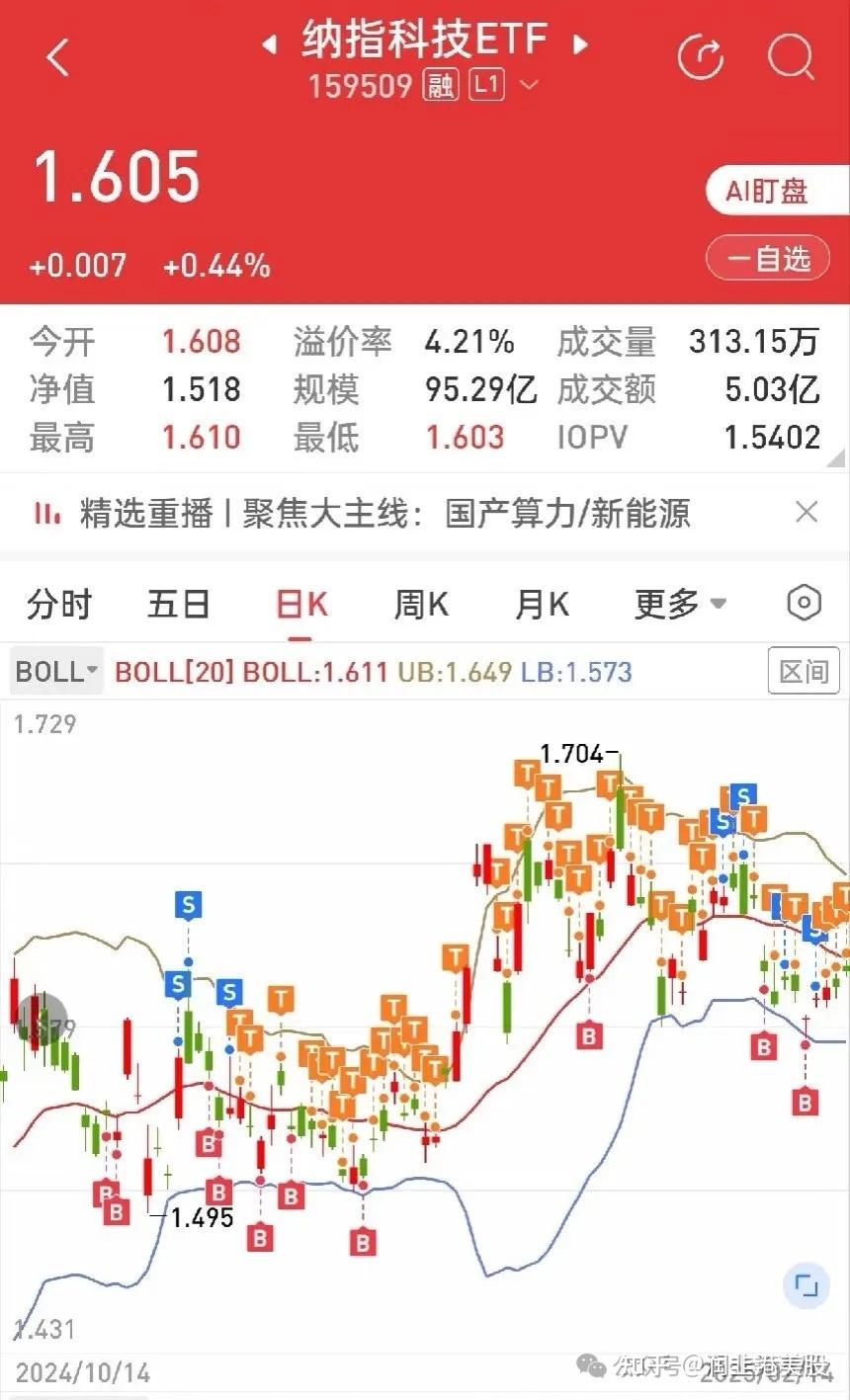A股场内纳指ETF和场外QDII基金区别对比（汇总一览表） - 知乎