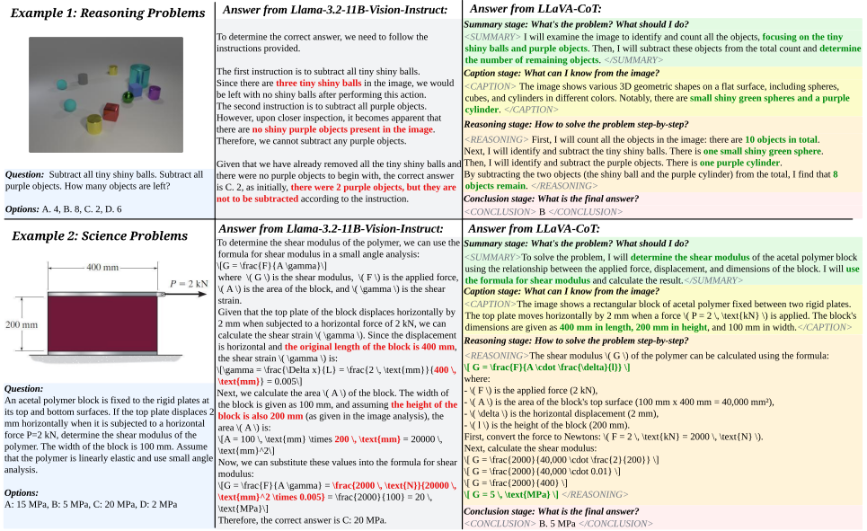 VLM推理模型详细解读（1）：LLaVA-CoT - 知乎