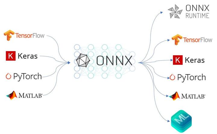 huggingface存储格式转换为onnx格式 - 知乎