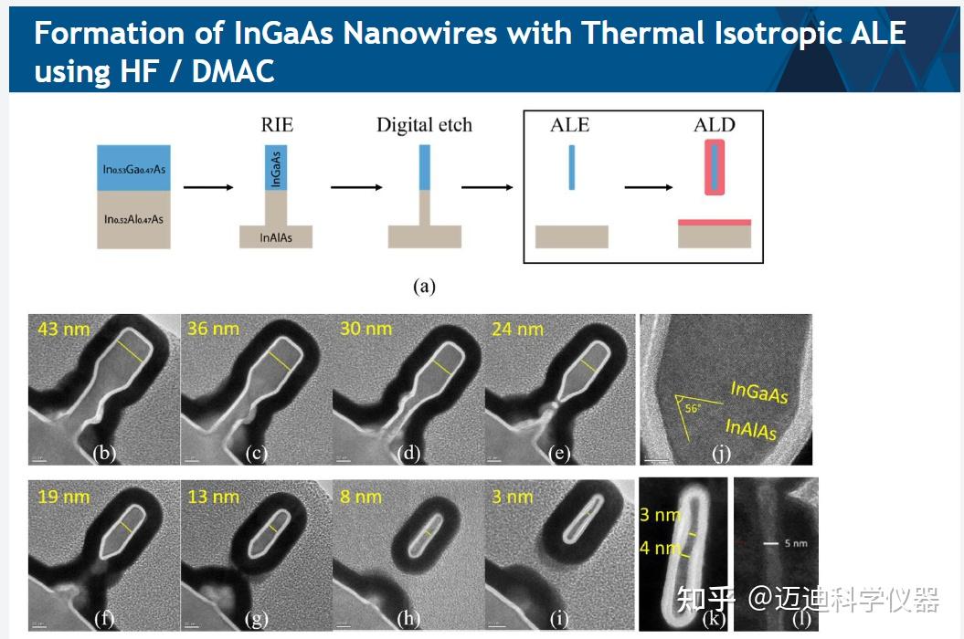 原子级制造革命：Lam与TEL如何看待ALE技术重塑FinFET未来 - 知乎