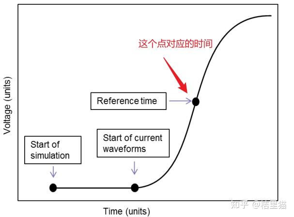 如何读懂芯片库文件——再谈先进工艺ccs lib原理 - 知乎