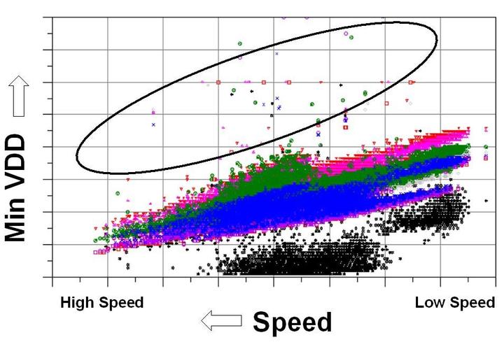 Vmin测试有啥用？ - 知乎