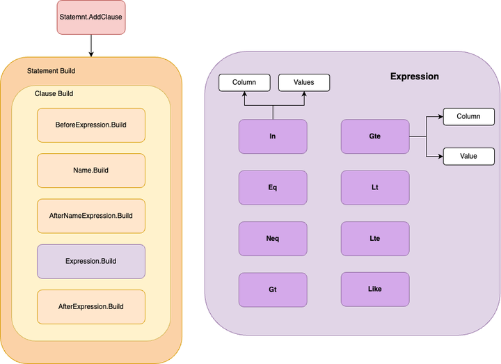 Gorm源码阅读分享 - 知乎