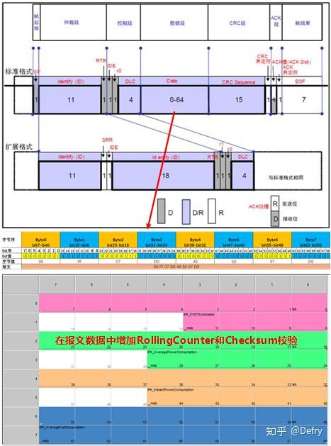 Security Onboard Communication-SecOC - 知乎