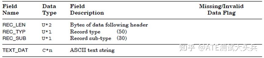 标准测试测试数据STDF学习笔记 - 知乎