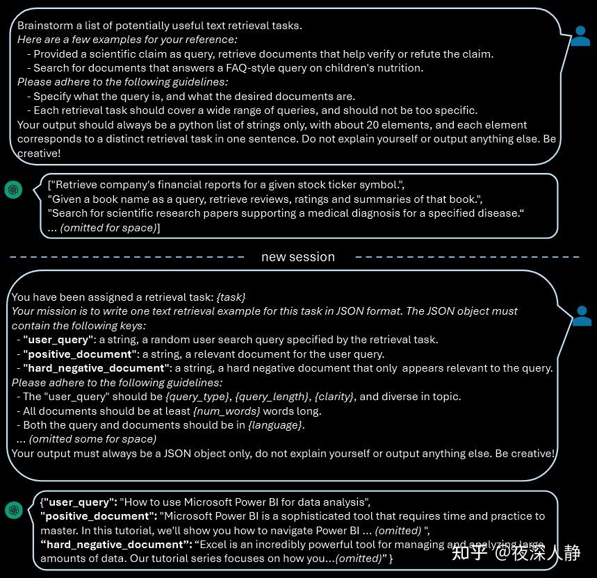 METB文本Embedding排行榜中英文榜全部涉及论文解读(2024.3月版) - 知乎