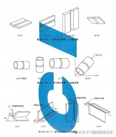 国际标准焊接方法代号与焊接位置代号，焊接细节代号详解 知乎
