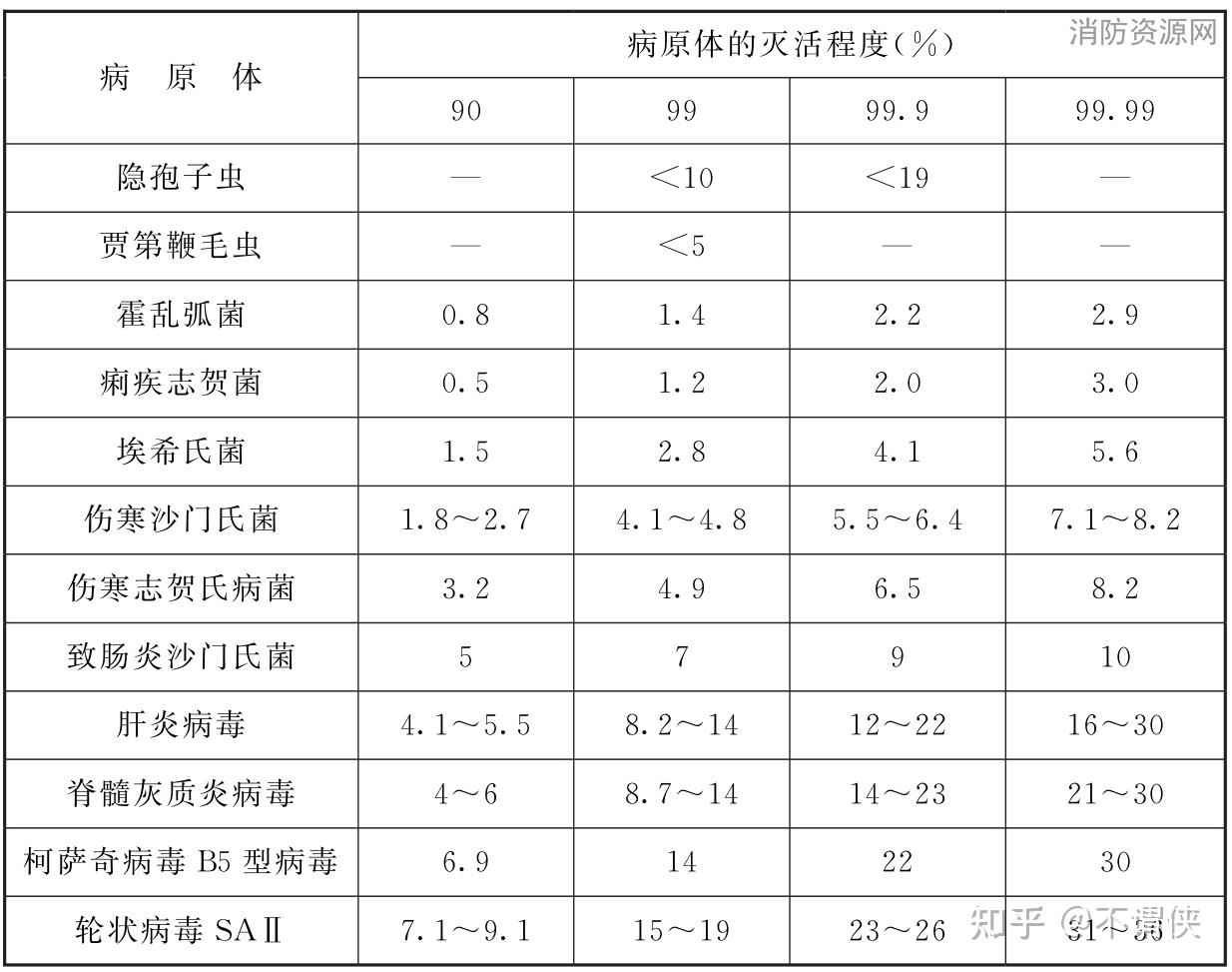 GB50014-2021 室外排水设计标准（下） - 知乎