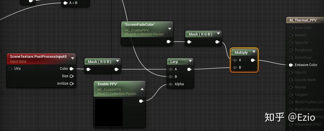 UE4 Night Vision + Thermal + XRay 效果 - 知乎