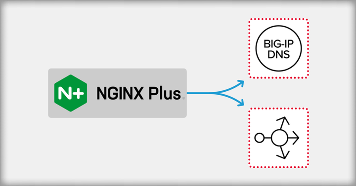 启用声明式 DNS 只需一个 POST - 知乎