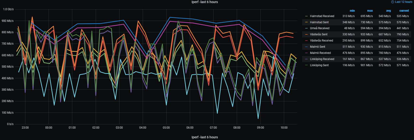 使用Surge for iOS进行iPerf3测试检验Wi-Fi路由器性能 - 知乎
