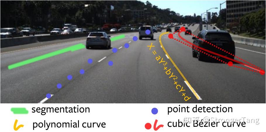 CVPR2022车道线检测Efficient Lane Detection via Curve Modeling - 知乎