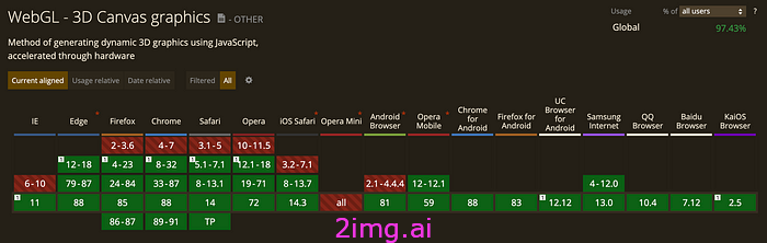 WebGPU和像素流之间的对比和分析 - 知乎