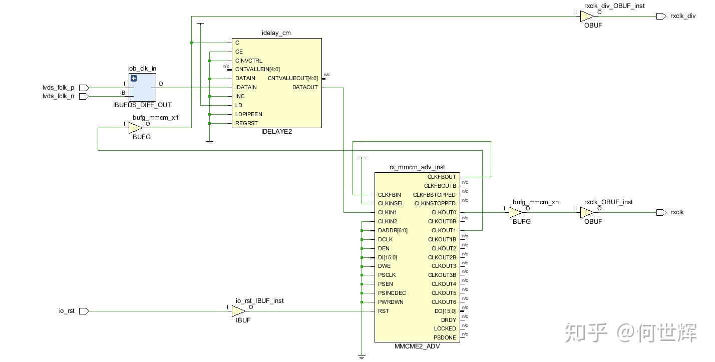 Xilinx 7系列FPGA时钟资源 - 知乎