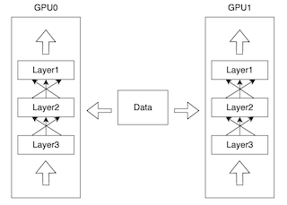 9 libraries for parallel & distributed training/inference of deep learning models - 知乎