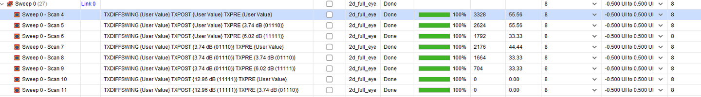 【VIVADO IP】In-System IBERT - 知乎