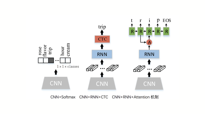 OCR技术简介 - 知乎